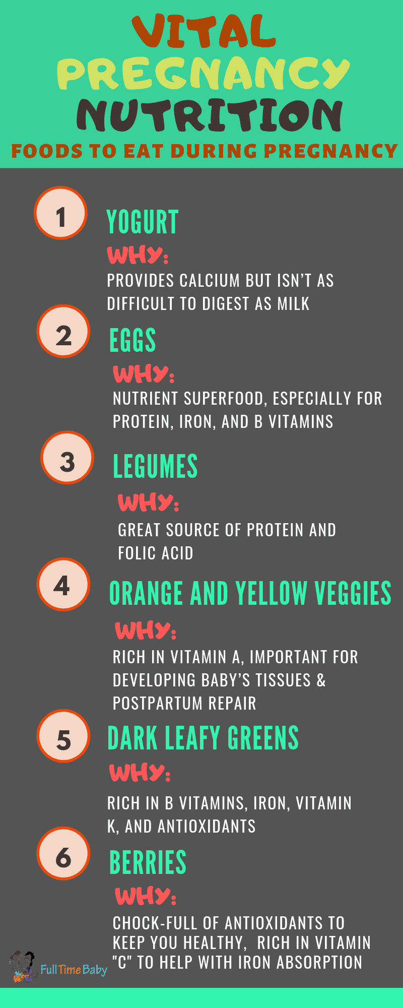 Nutrition For Pregnant Women: Practical Advice For Conception To Birth ...